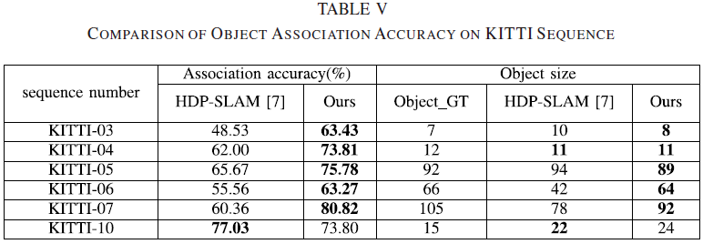 Object Association for Semantic SLAM | The Blog of Star Rain